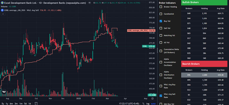 "Alpha Floorsheet Charts! Game Changing Charts for Traders in Nepal"