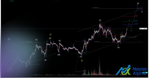 Share Market Newsportal | Nepse Chart | Nepal Stock Exchange ...