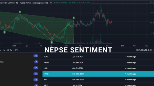 Chart Patterns Signal Mixed Sentiment in the Nepal Stock Market Chart Patterns Signal Mixed Sentiment in the Nepal Stock Market